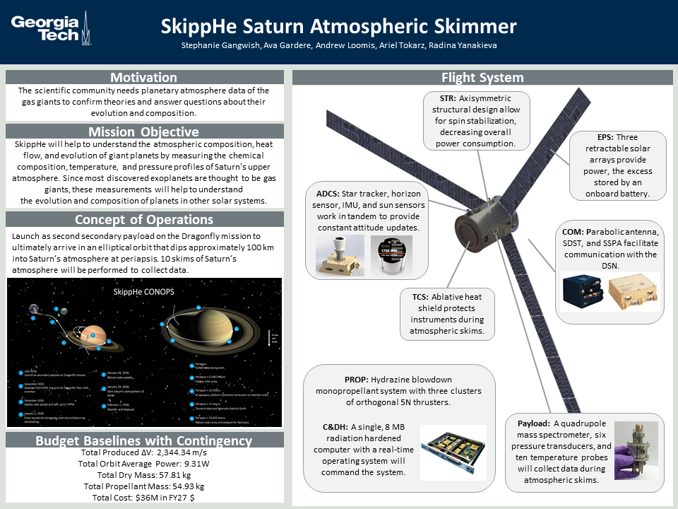 gas planets composition