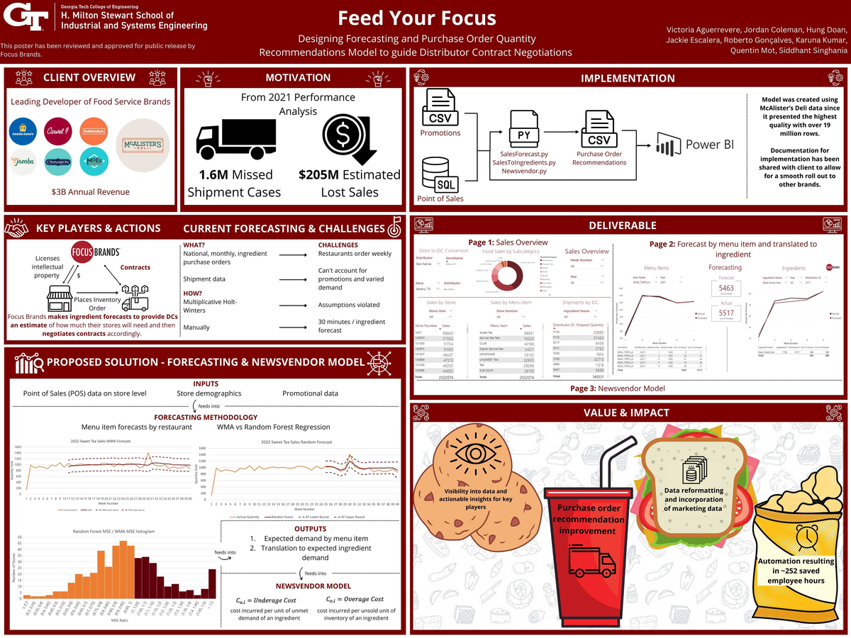 Georgia Tech Capstone Design Expo