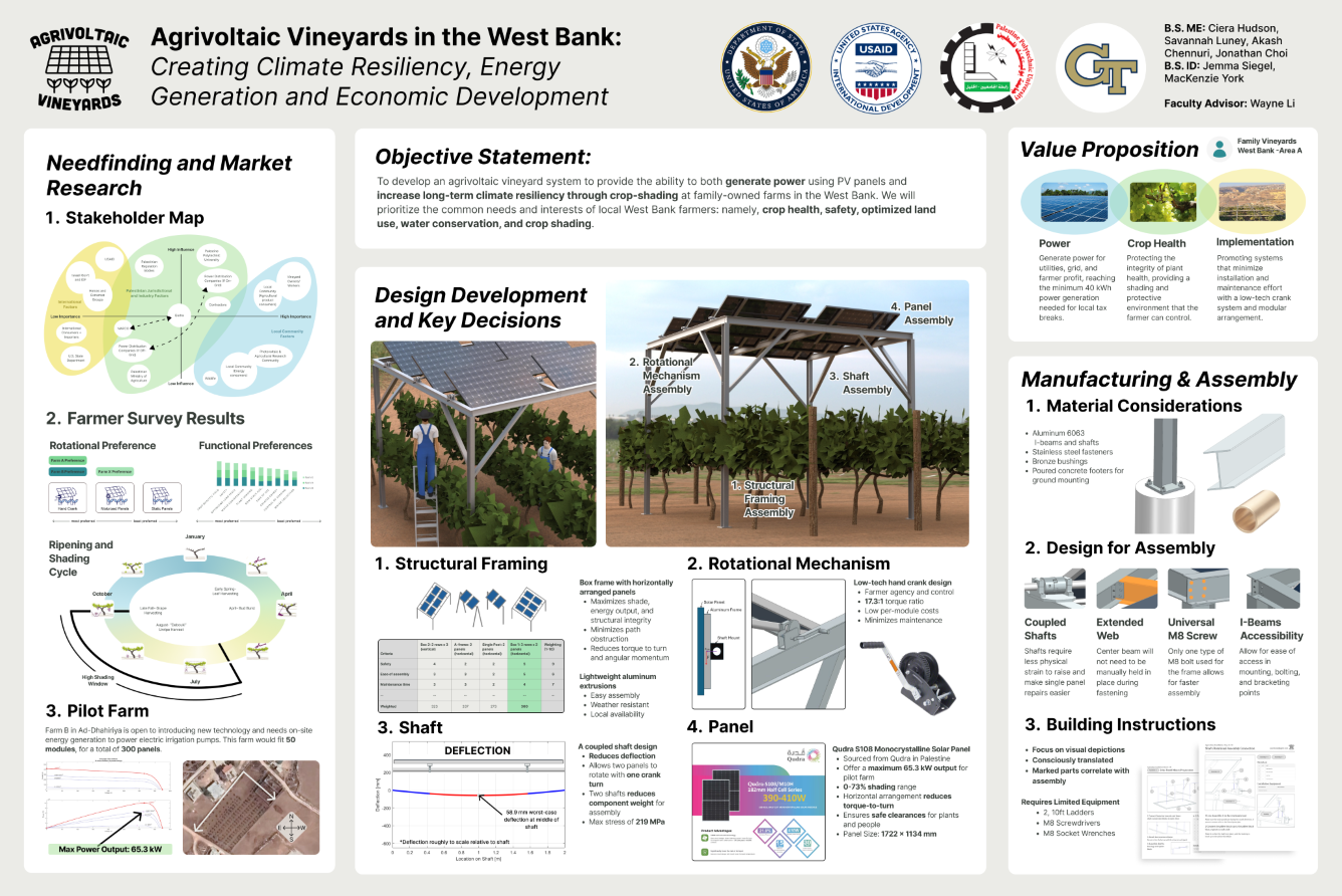 Georgia Tech Capstone Design Expo