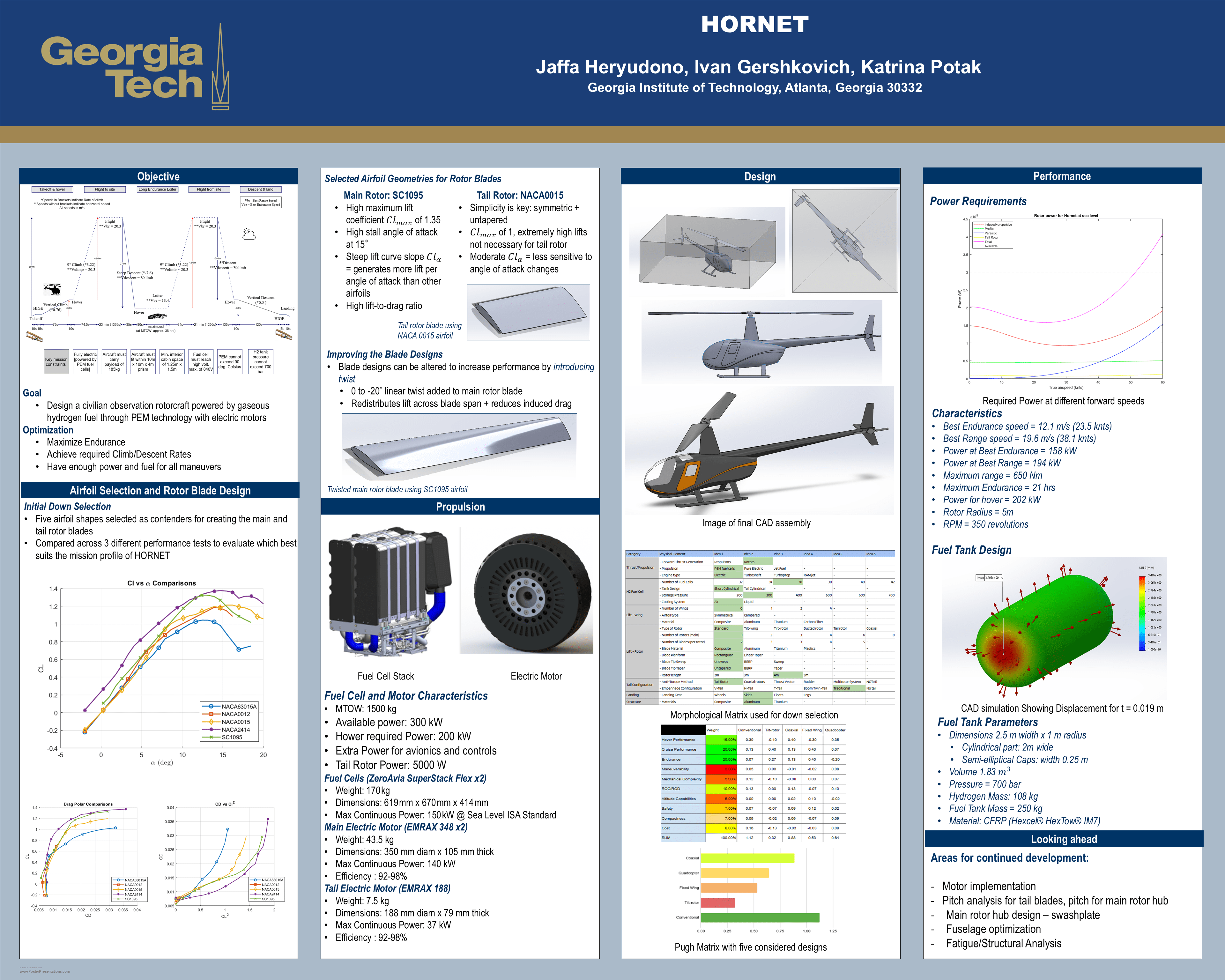 Georgia Tech Capstone Design Expo