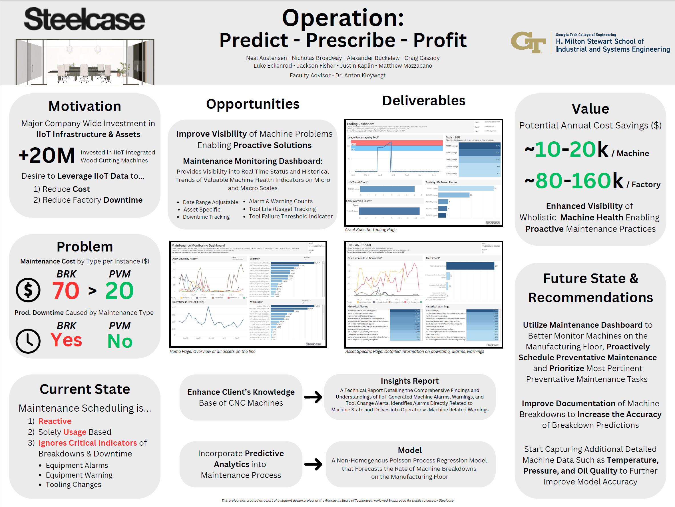 Georgia Tech Capstone Design Expo