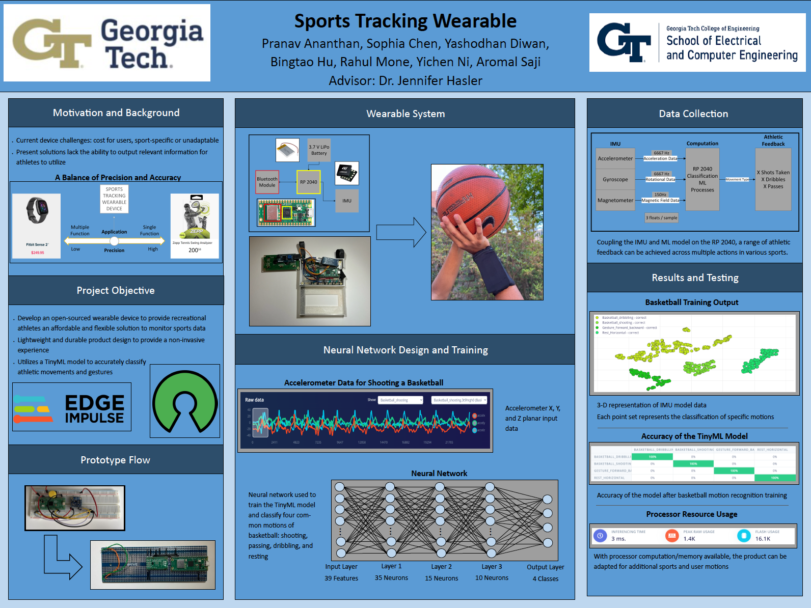 Georgia Tech Capstone Design Expo