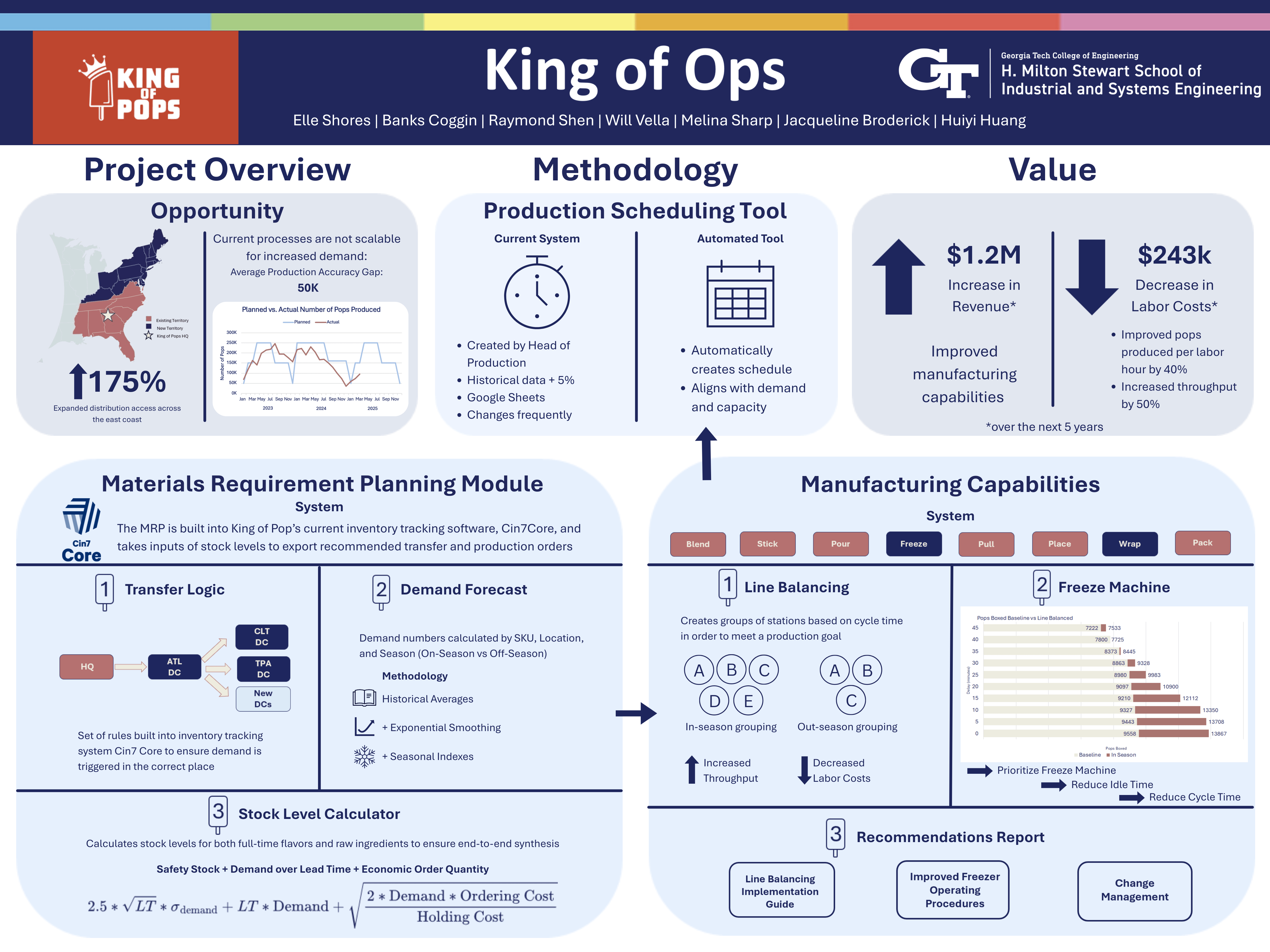 Georgia Tech Capstone Design Expo