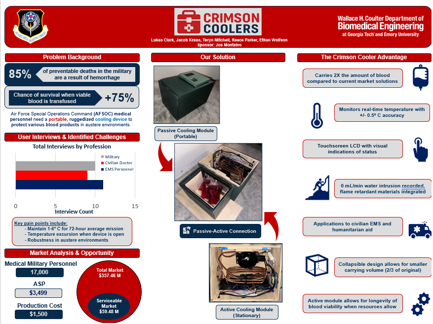 Georgia Tech Capstone Design Expo