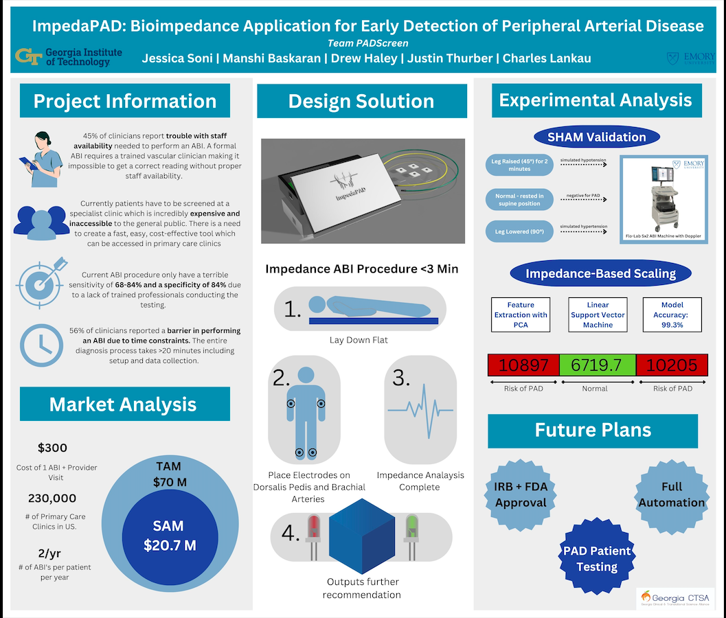 Georgia Tech Capstone Design Expo