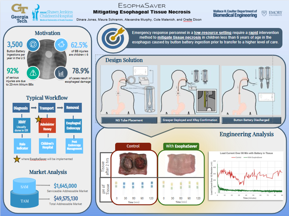 Georgia Tech Capstone Design Expo